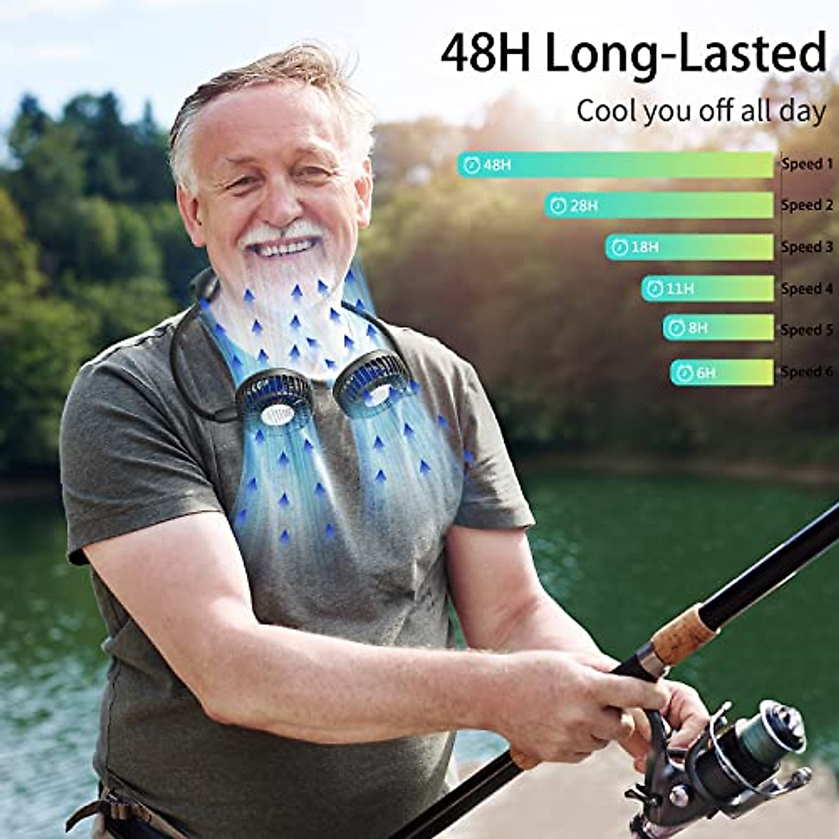 HandFan 10000mAh Portable Neck Fan Rechargeable, Wearable Personal Fans for Neck, Hands Free Necklace Fan Battery Operated, for Man Women Travel Hiking Cycling Outdoors