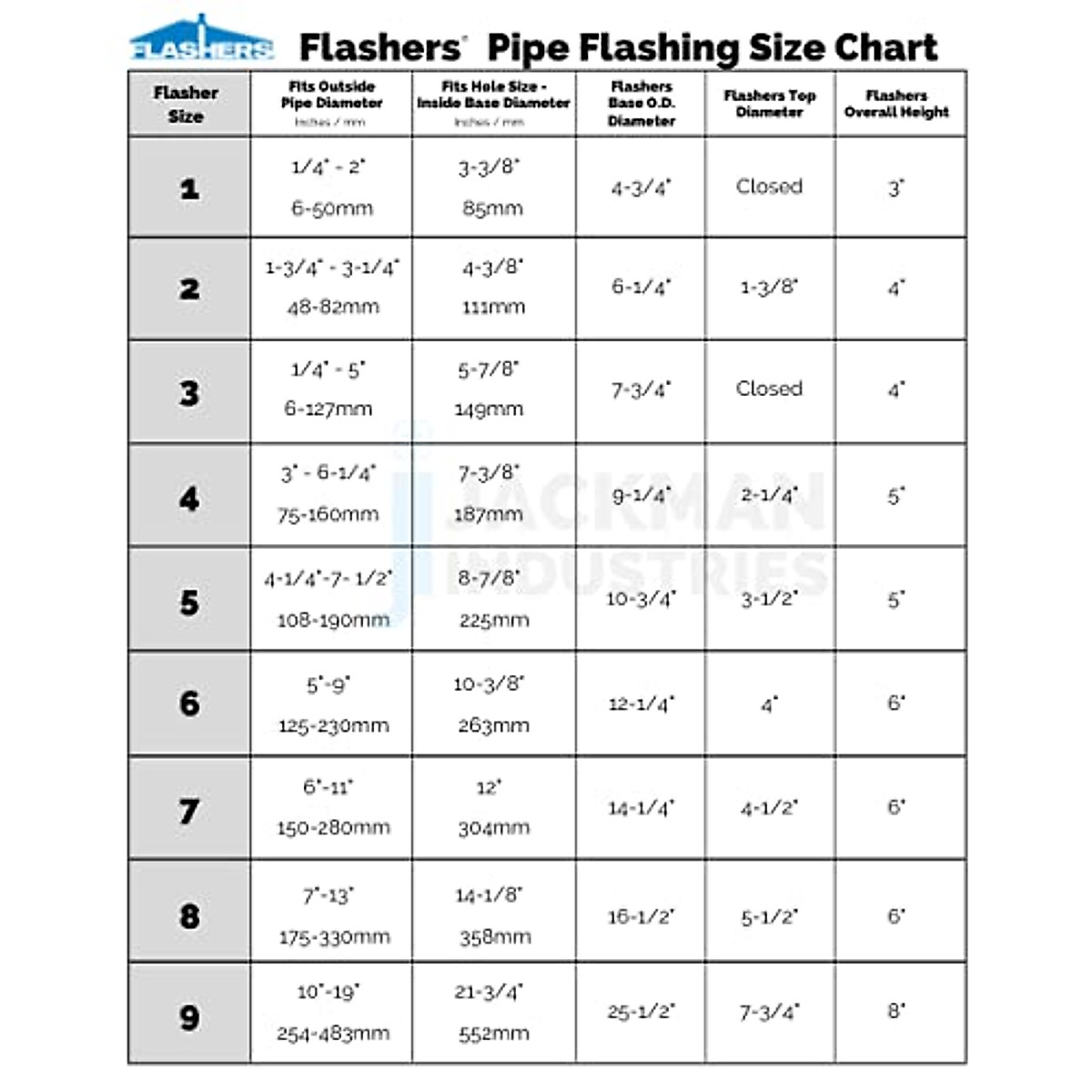 Flashers #4 Silicone High Temp Flexible Roof Jack Pipe Boot Metal Roofing Pipe Flashing (Pipe OD 3" to 6-1/4") - 100% Made in The USA