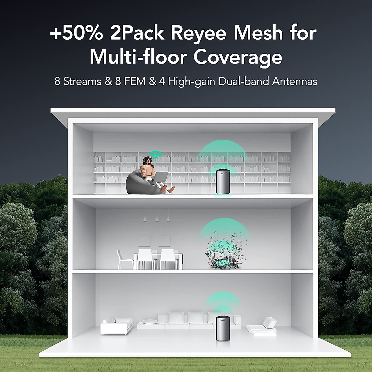 Reyee Whole Home Mesh WiFi System, AX3200 Smart WiFi 6 Router, Covers 4500 Sq. Ft,