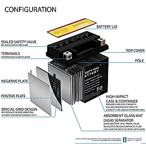 Mighty Max Battery YTX5L-BS 12V 4AH Battery Replaces Duromax 4400 XP4400E Generator