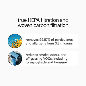 Brondell PHF-11 Woven Carbon and HEPA Filter Replacement Pack for Halo Air Purifiers, Lasts Up to 12 Months