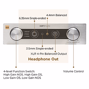 HIFIMAN EF400 Desktop Balanced Headphone DAC& Amplifier with HIMALAYA R2R DAC, 3.5/4.4/6.35mm Output for Home Audio