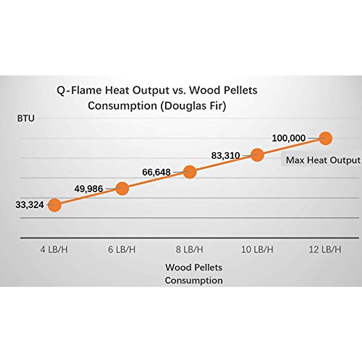 Q-Stoves Outdoor Wood Pellet Patio Heater Q-Flame Q05C, Eco-Friendly Heater, for Patio, Camping and Going Off-Grid (Stove)
