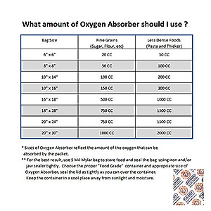AwePackage Oxygen Absorber for Home Made Jerky - Long Term Food Storage (100cc x 100 EA)
