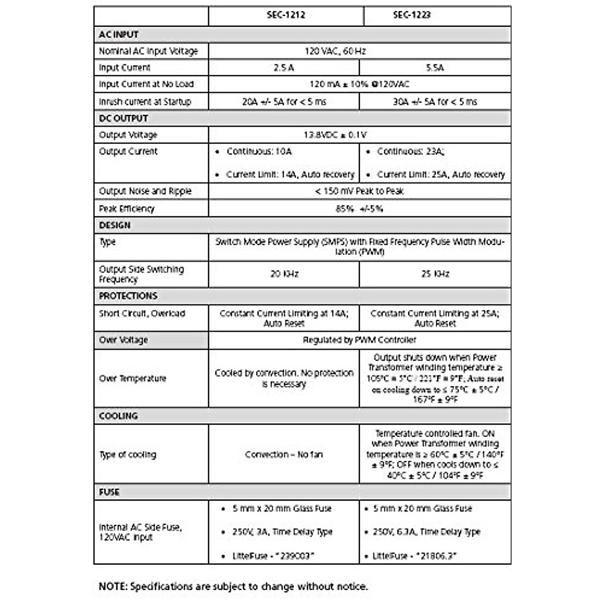 SEC-1223 Samlex America is a switched mode power supply which converts 120 VAC, 60 HZ to regulated 13.8 VDC based on pulse width modulation (PWM) control.