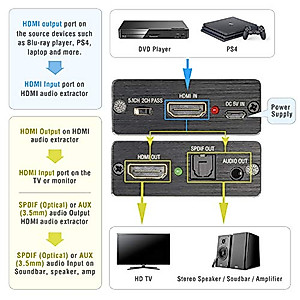 ROOFULL 4K HDMI to HDMI and Audio (3.5mm Stereo or SPDIF Optical) Extractor Splitter Converter Support Apple TV, Fire TV, Blu-ray Players