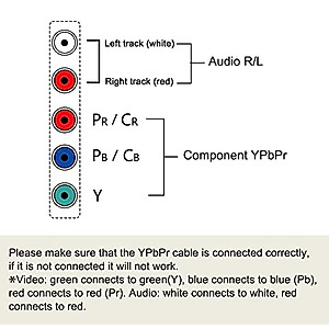 LVY HDMI to Component Converter Adapter, Support 1080P HDMI to YPbPr Converter Compatible DVD, VCD, PS3/PS4, Xbox, Wii to New HD TV/ Monitor/ Projecto