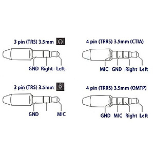 Damomon Black 4 Pin 3.5mm Female To 2 x 3 Pin 3.5mm Male Headset Splitter Adapter