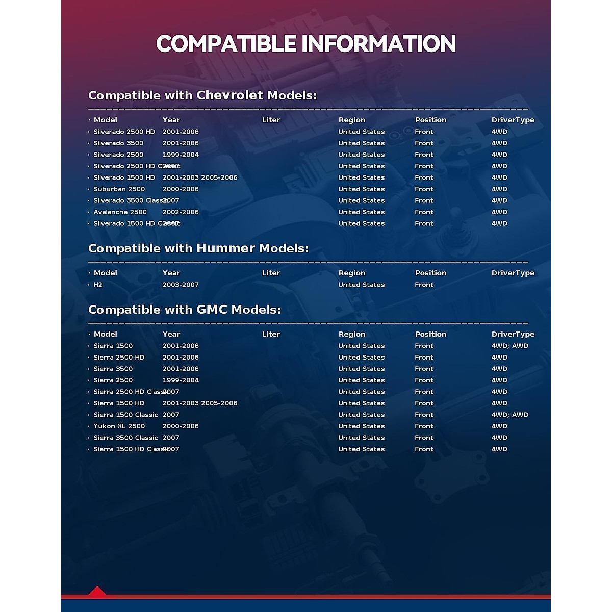 KAX 515058 Pair Front Wheel Bearing and Hub Assembly fit for 2001-2006 Chevy Silverado 2500 HD,for 2001-2006 GMC Sierra 1500,for 2001-2006 GMC Sierra 2500 HD,8 Lug w/ABS