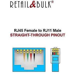 RetailAndBulk (2 Pack) Phone Jack to Ethernet Adapter RJ45 Female to RJ11 Male for Landline Telephone Service