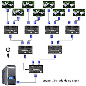 CKLau 450MHz Bandwidth 2 Port VGA Splitter Amplifier Box 1 PC to 2 Monitors SVGA Video Splitter Support 2048 x 1536 Resolution up to 164ft for Screen Duplication
