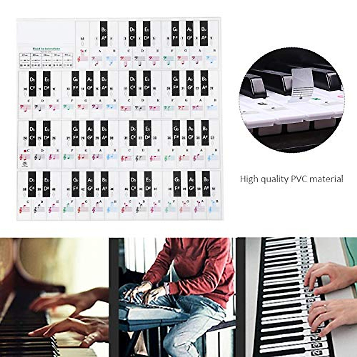Keyboard or Piano Stickers, Really Useful Piano Poster Environmentally Friendly Transparent Piano Key Stickers for Piano Beginner(T to 31WM)