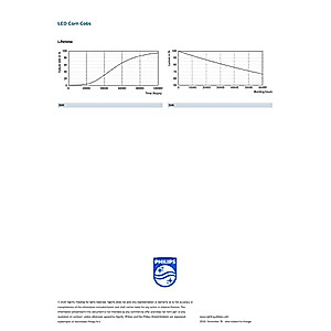 Philips 559757 Corn Cob 45W LED = 175W - 200W HID Retrofit Lamp 6200 Lumen Light Bulb Outdoor Post Tops Parking Lots Ballast Bypass 3000K Mogul 45CC/LED/830/ND ED23.5 ED28 BT28 MVR175 MH175/ED28 MH175