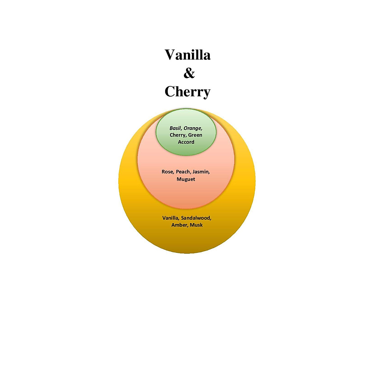 Cherry Vanilla Perfume - Vanilla & Cherry 50 ML / 1.7 FL OZ Eau De Parfum New