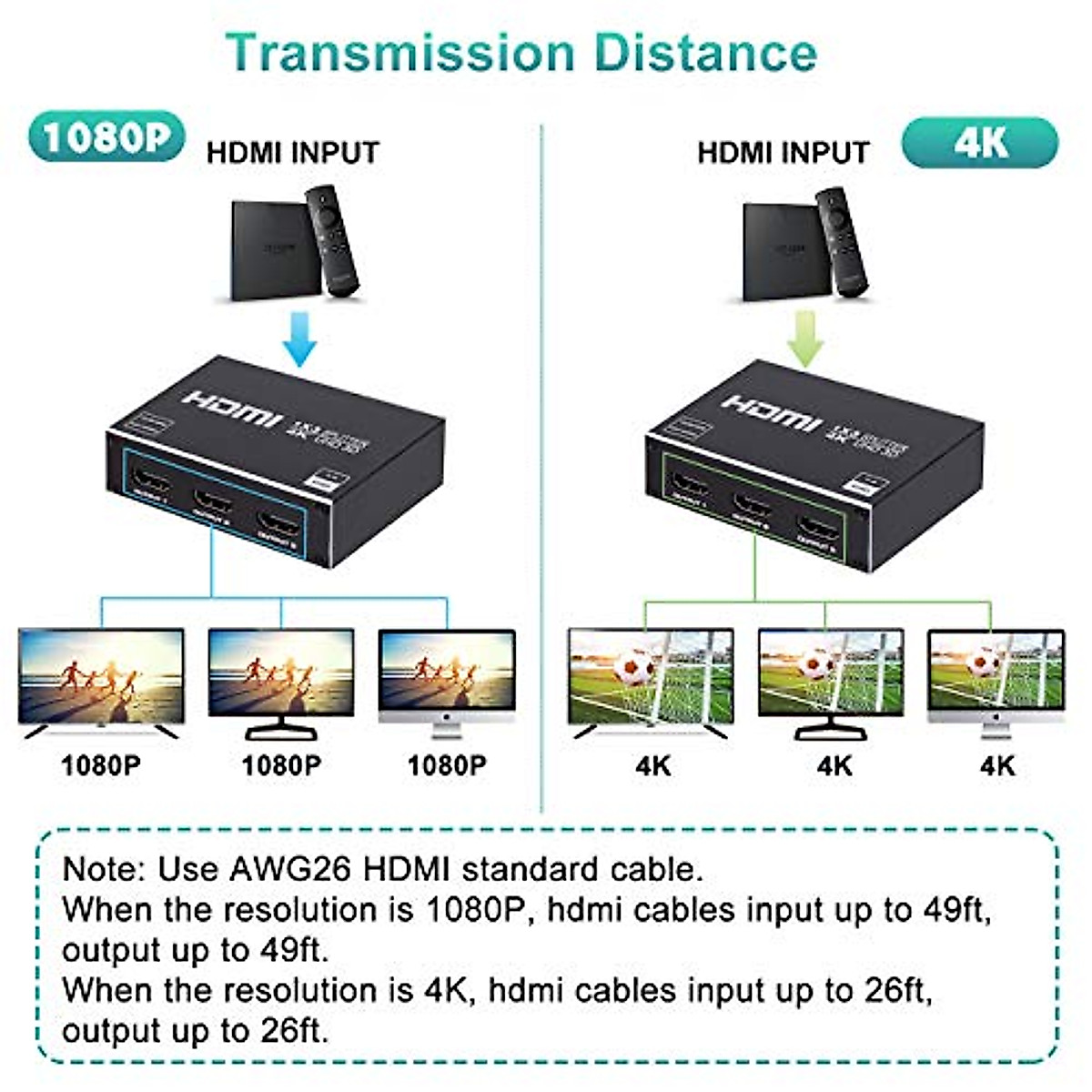 1x3 HDMI Splitter, 1 in 3 Out HDMI Splitter Audio Video Distributor Box Support 3D & 4K x 2K Compatible for HDTV, STB, DVD, PS3, Projector Etc