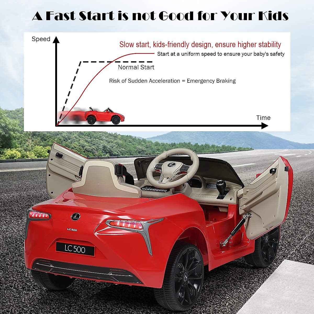 Costzon Ride on Car, Licensed Lexus LC500, 12V Battery Powered Car w/Remote Control, 3 Speed, LED Lights, Horn, MP3&USB, Slow Start, Spring Suspension, Electric Vehicle for Boys& Girls (Red)