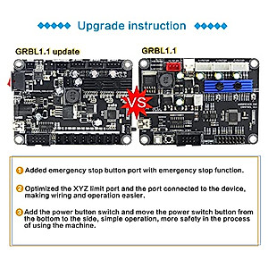 CNCTOPBAOS Upgrade 3018 Pro CNC Router Kit,with GRBL Offline Controller,with 3 Axis Limit Switches,Emergency Stop,3018-PRO DIY Mini Desktop Cutting Wood Acrylic PVC PCB Engraving Milling Machine
