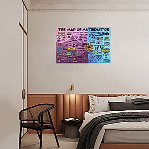 ALPTEC Math Poster Math Knowledge Map Poster Math Teacher Gift Classroom Decoration Poster Canvas Painting Wall Art Poster for Bedroom Living Room Decor 36x24inch(90x60cm) Unframe-style