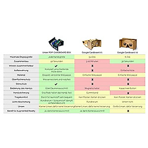 Google Cardboard POP! Cardboard + Free Head Strap and Cushion. for Android and iPhone up to 6 inches. Including Lenses. 3D Glasses VR Glasses Virtual Reality Viewer VR Goggles.