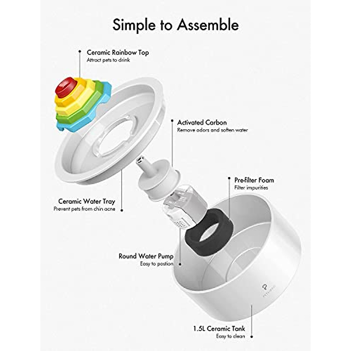 PETLIBRO 4 Packs Replacement Filters for Ceramic Cat Water Fountain, Quadruple Filtration Dishwasher Safe Quiet Pet Water Fountain, 50oz /1.5L, PLFF004