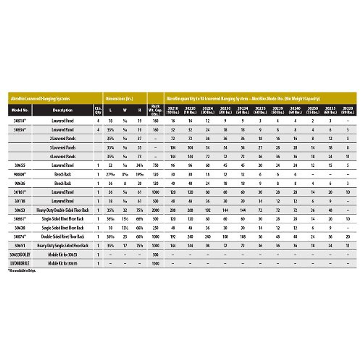 Akro-Mils 98636 Louvered Steel Work Bench Storage Rack for Mounting AkroBin Storage Bins, (36-Inch W x 8-Inch D x 20-Inch H), Gray