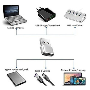 USSPO 4 Pack USB C to USB Adapter USB to Type C 3.0 A Male Adapter Charge Converter Laptops & Phones OTG Connector (Black)
