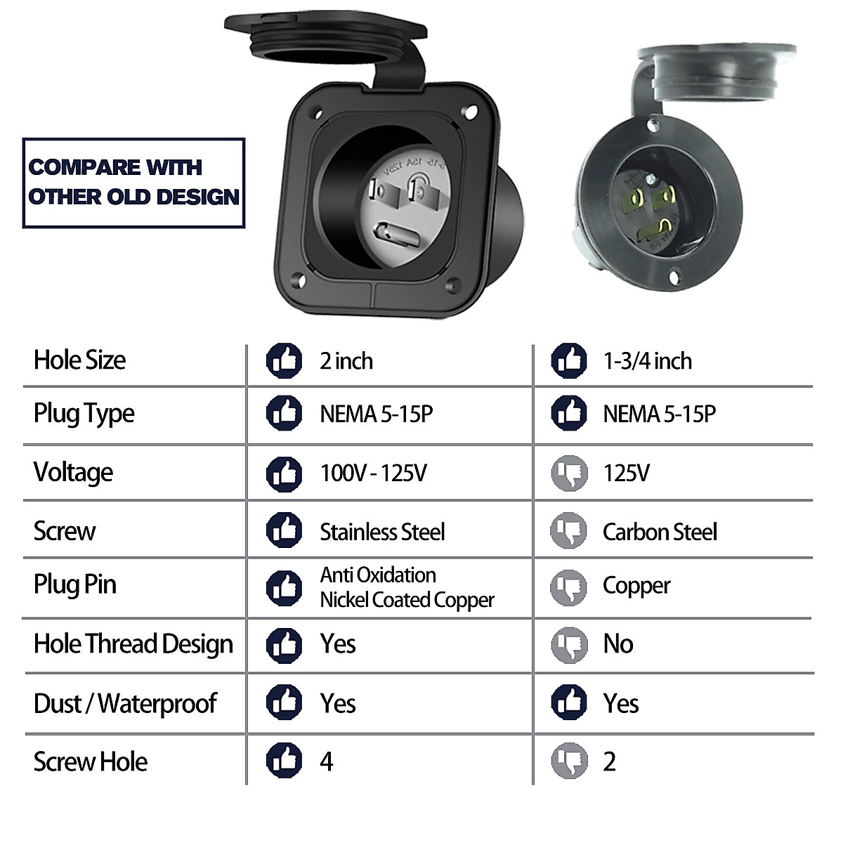 PAULINN 15 Amp Flanged Inlet 125V, NEMA 5-15 RV Shore Power Inlet Plug w/Waterproof and Back Cover, 2 Pole 3-Wire AC Port Plug, Generator Male Receptacle for Marine Boat RV Shed Electrical Extension