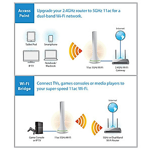 Edimax 5GHz/11AC Wi-Fi Range Extender - White, EW-7288APC
