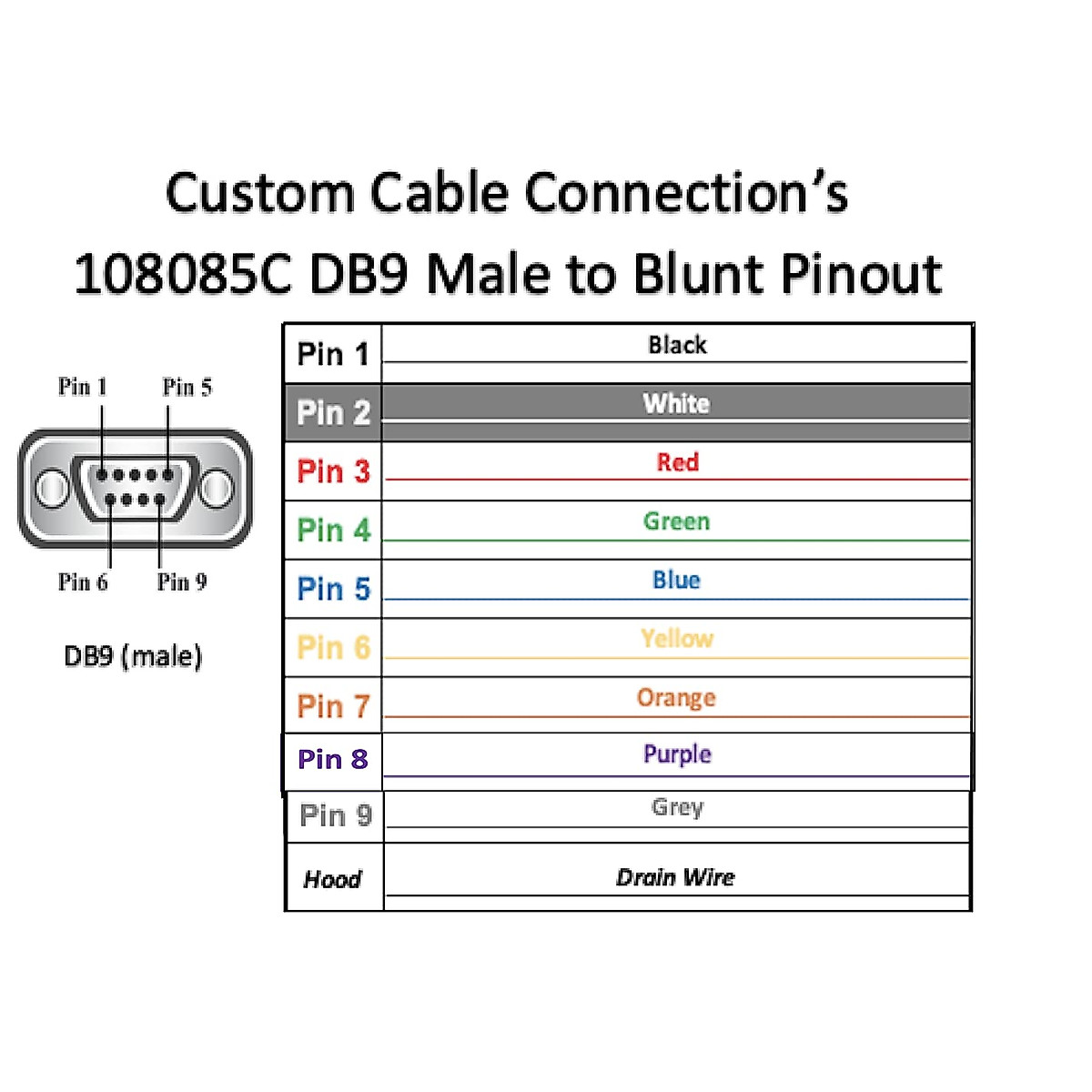 100 Foot DB9 Male to Blunt End RS232 Extension Serial Cable - 24 AWG with Grey PVC Jacket - Made in USA by Custom Cable Connection