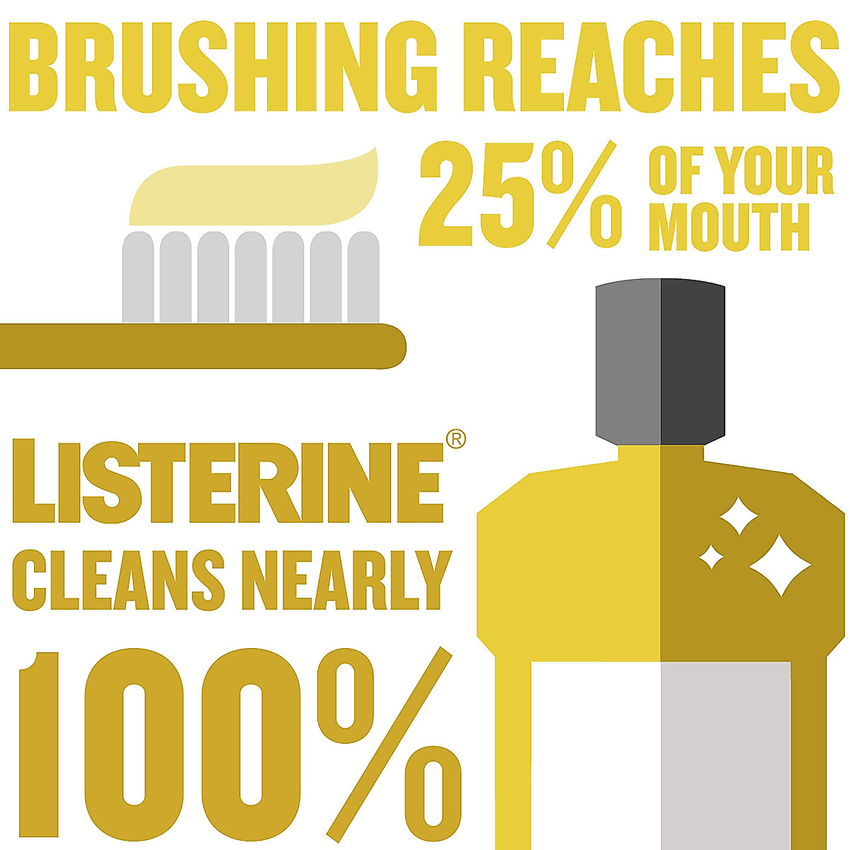 Listerine Original Oral Care Antiseptic Mouthwash with Germ-Killing Formula to Fight Bad Breath, Plaque and Gingivitis, 250 mL