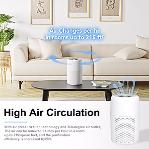 2 Pack TPLMB Air Purifiers for Bedroom H13 HEPA Filter,Fragrance for Better Sleep,Small Air Purifier with Nightlight Speed Control,For Home Living Room Dorm,24dB Filtration System,P60 (2, White)