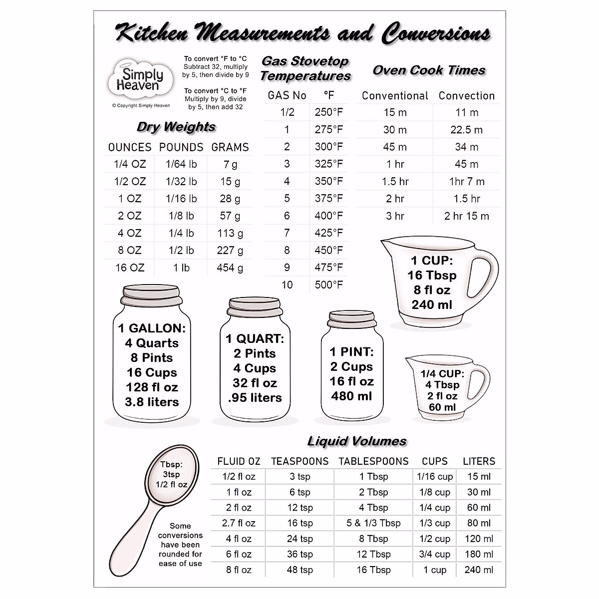 Magnetic Kitchen Measurement and Conversion Chart Refrigerator Magnet; Measuring 5" x 7" Shows Dry Weights, Liquid Volumes and Temperature Settings, Fridge Recipe Baking Tools for Spices, Made in USA