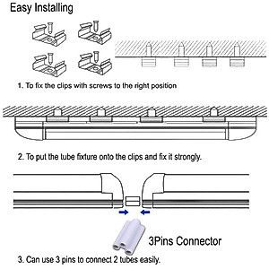 FTUBET T8 LED Light Tube, 4FT 60W, 6500Lm, 6500K Cool White Clear Cover, 4FT Tube Light,Linkable Integrated Fixture,T8 LED Shop Light for Garage,Warehouse,25PCS