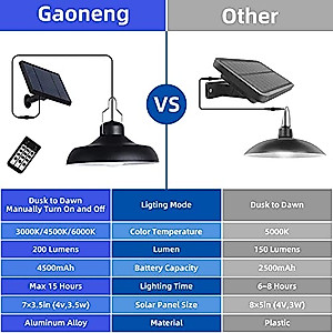 Solar Pendant Light Outdoor - Solar Shed Lights Indoor 3000K|4500K|6500K| with Remote Control Solar Outdoor Lights,IP65 Waterproof Solar Indoor Lights for Garden,Chicken Coop,Gazebo,Barn