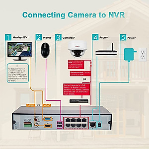 Anpviz 4MP PoE IP Dome Camera with Microphone/Audio, IP Security Camera Outdoor Night Vision 98ft Waterproof IP66 Indoor Wide Angle 2.8mm 24/7 Recording #IPC-D240W-S