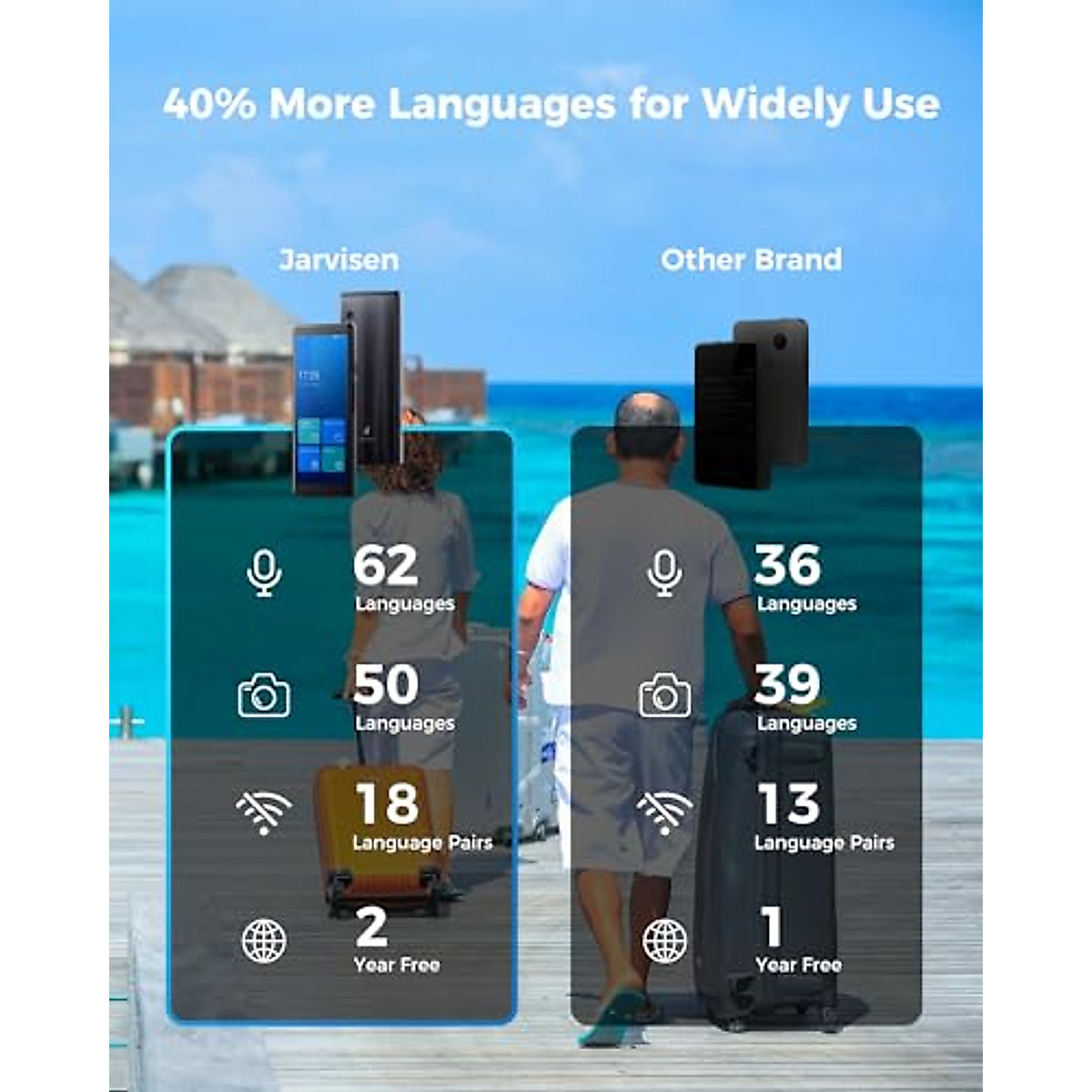 Jarvisen Language Translator Device, Two-Way Instant Voice Translator for 108 Languages, Real-Time Translation Device with Online Offline Translation, Portable Traductor for Travel, Business