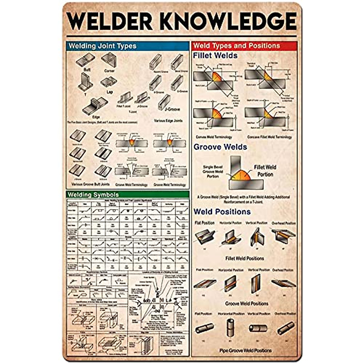 Welding Joint Types Infographic Metal Sign | Welder Decor