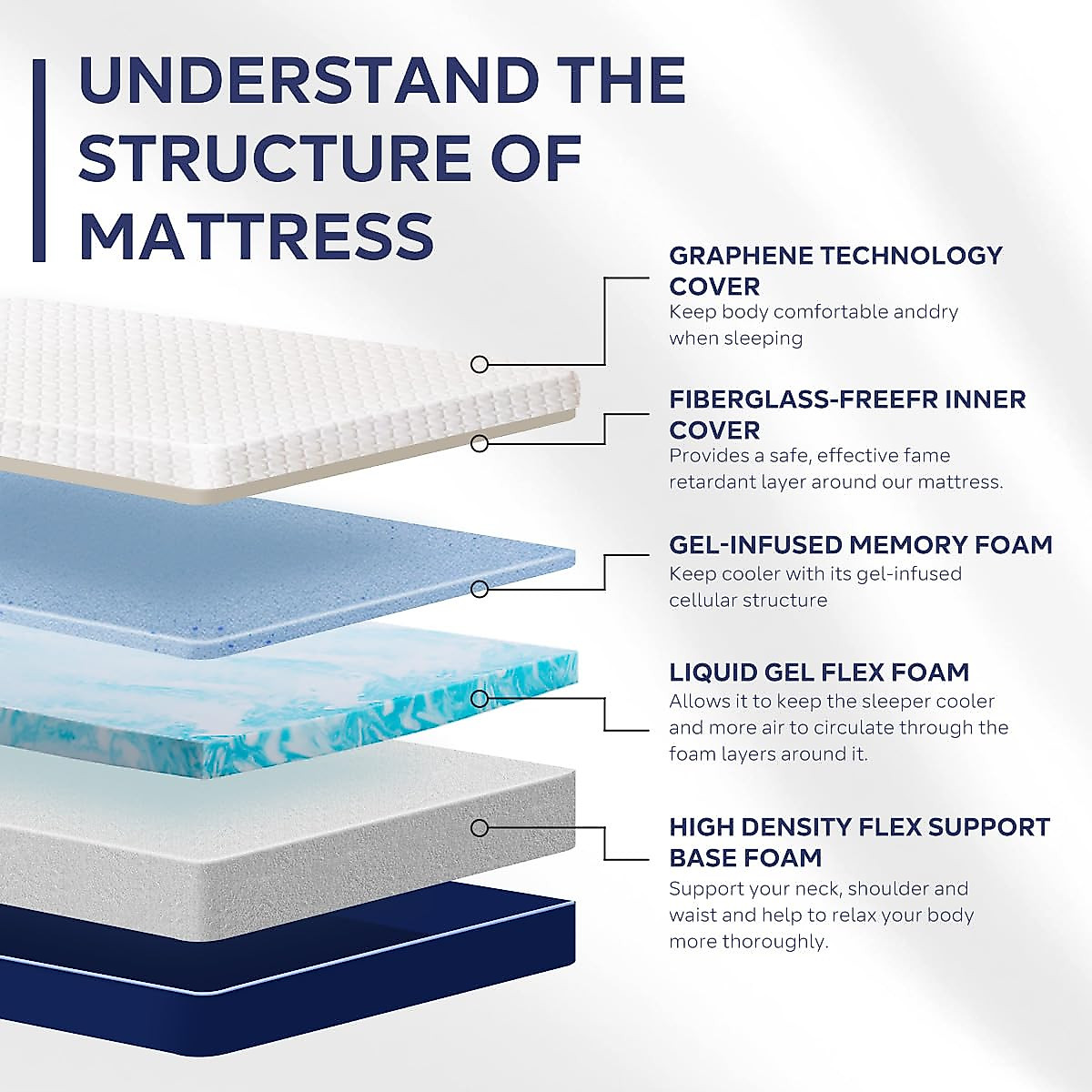 TRIPUB 10 Inch Cooling Gel Memory Foam Mattress for Back Pain,King Mattress,Mattress in a Box,Cool Gel-Infusion for Cooler Sleep,King Size Bed,76" X 80" X 10" (10 Inch, King)