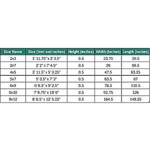 Persian Area Rugs 2305 Modern Abstract Area Rug Carpet, Navy / 5 x 7,2305 Navy 5x7