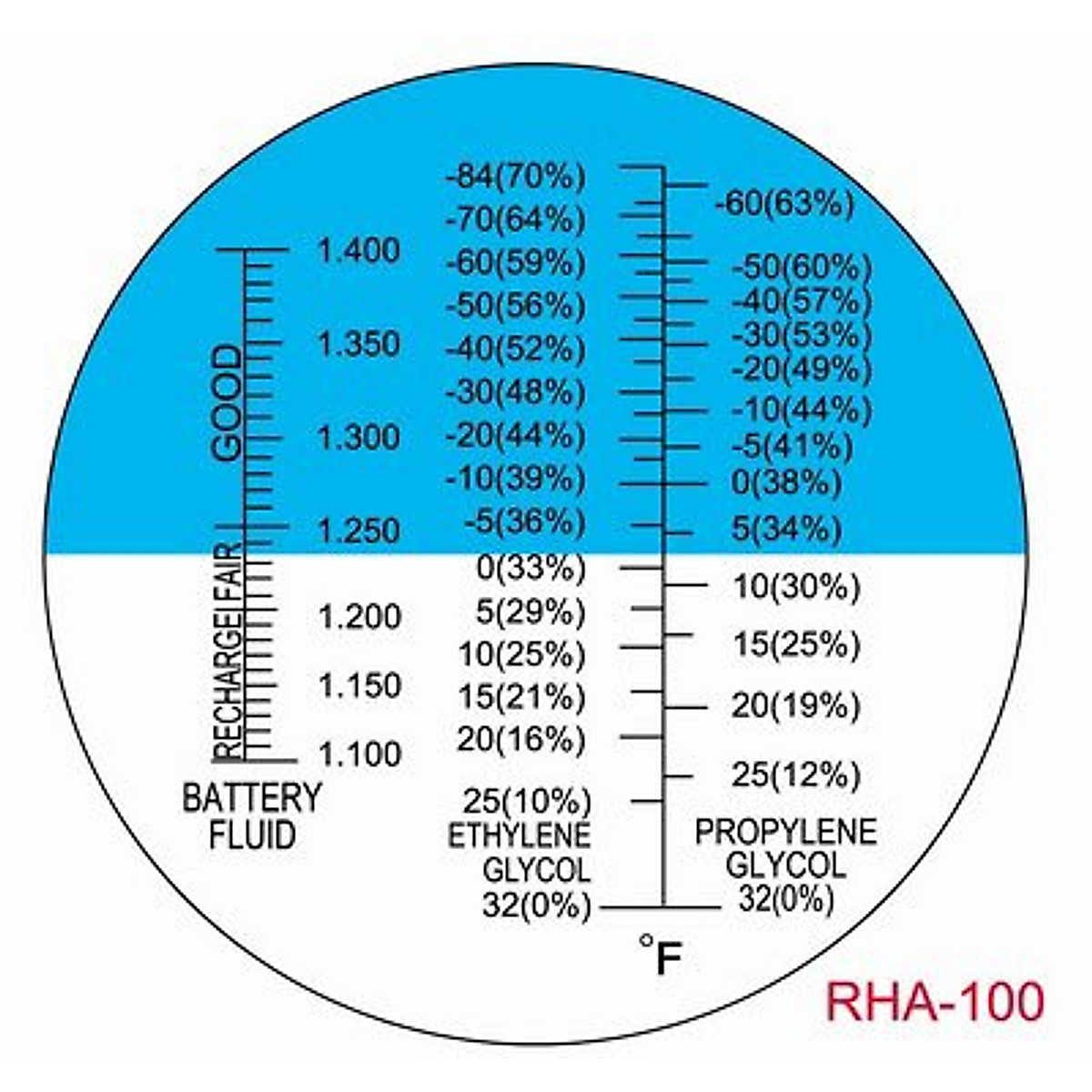 ATC Antifreeze Battery Propylene Glycol Refractometer Rha-100atc