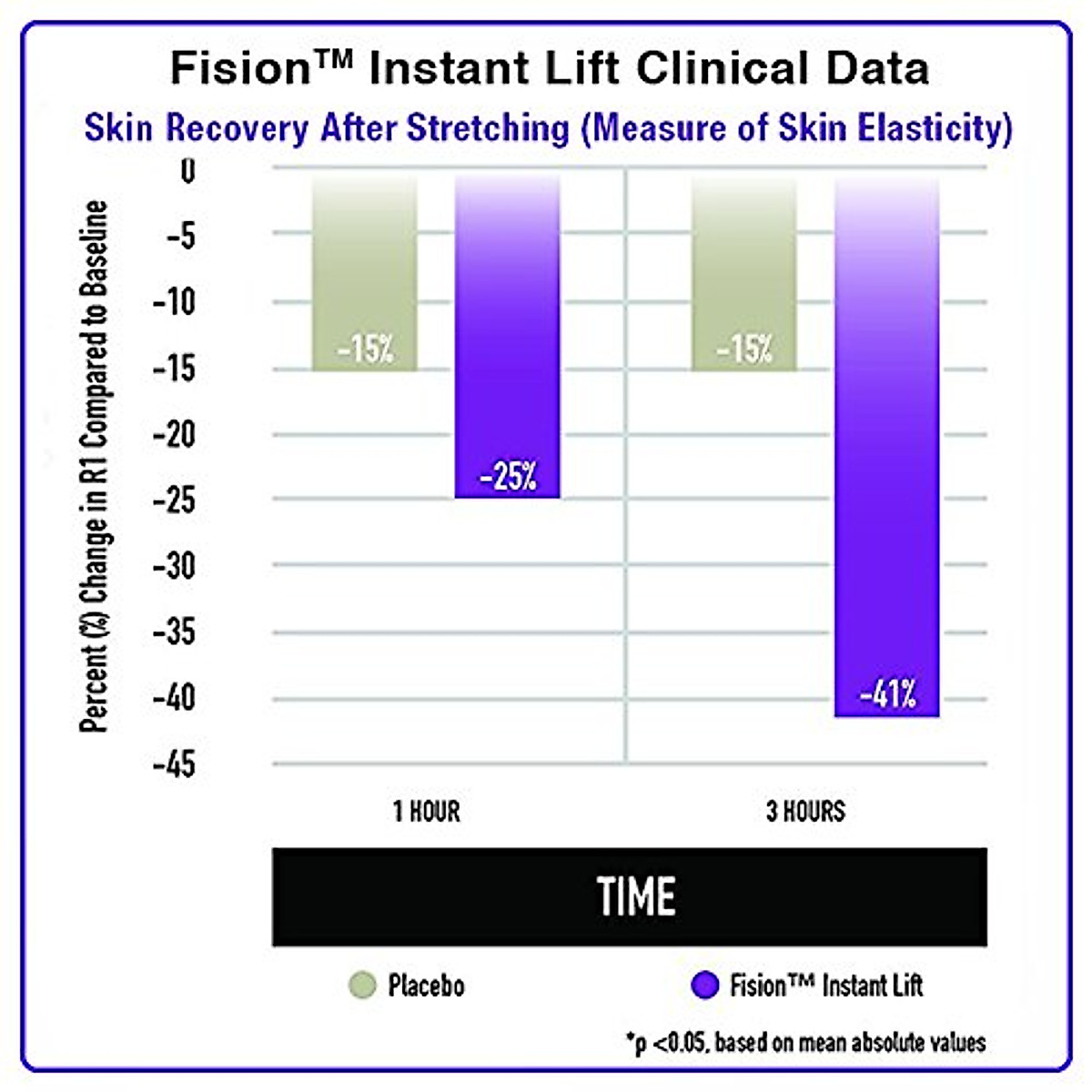 Total Under Eye Cream for Wrinkles | Caffeine Eye Cream Anti Aging Moisturizer and Avocado Oil Eye Wrinkle Cream with Baobab Oil Hyaluronic Acid and Vitamin E | Hydrating Eye Cream for Men and Women
