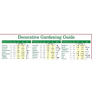 Gardening Guides Poster for Edible Plants, Herbs, Flowers, Tees