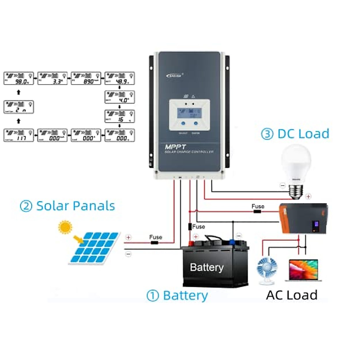 MPPT Charge Controller 60A Solar Charger Controller + Remote Meter MT50 + RTS 48V/36V/24V/12V Auto with Backlight LCD Display Solar Controller for Solar Power Battery Charging Regulator System