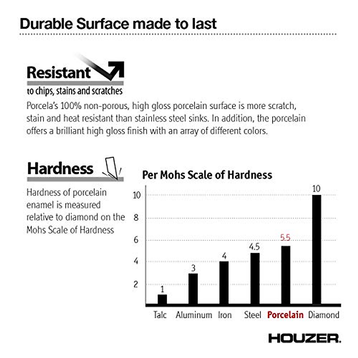 Houzer Porcelain Enamel Stainless Steel Porcela Series - Undermount Single Bowl Kitchen Sink, Durable, Sleek, and Stylish Large White Sink, Ideal for Home or Apartment - PCS-2500