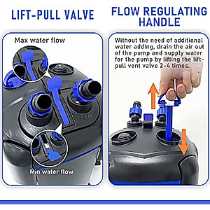 AMOSIJOY 172GPH Canister Filter, Ultra-Quiet External Aquarium Filter with Free Media for Large Fish Tanks and Aquariums (172GPH)
