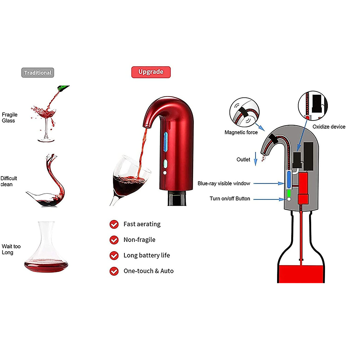 Electric Wine Aerator Pourer, Portable One-Touch Wine Decanter and Wine Dispenser Pump for Red and White Wine Smart Automatic Wine Oxidizer Dispenser USB Rechargeable Spout Pourer (Red)