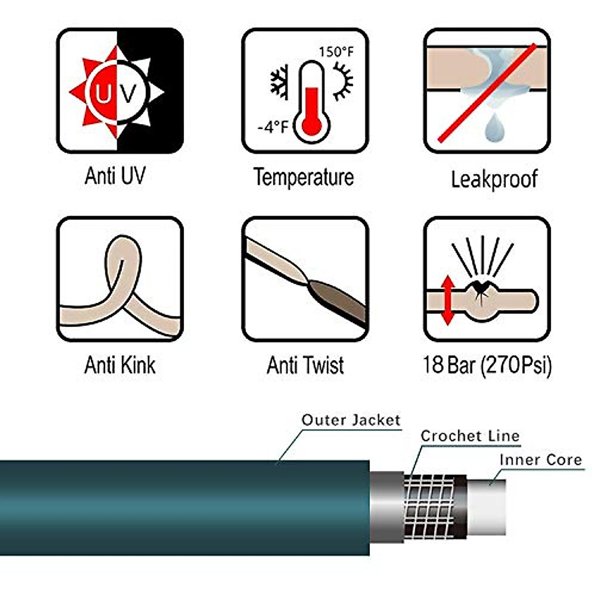 Worth Garden Short Garden Hose 5/8 in. x 25ft. NO KINK,No Leak,HEAVY DUTY Durable PVC Water Hose with Solid Brass Hose Fittings, Male to Female Fittings,Swivel Grip,12 YEARS WARRANTY,H055B03