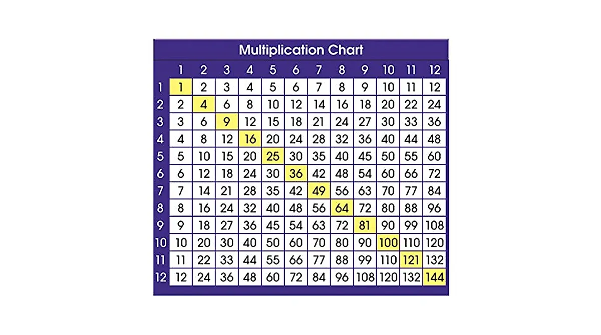 NORTH STAR Teacher Resource Multiplication Desk Plate