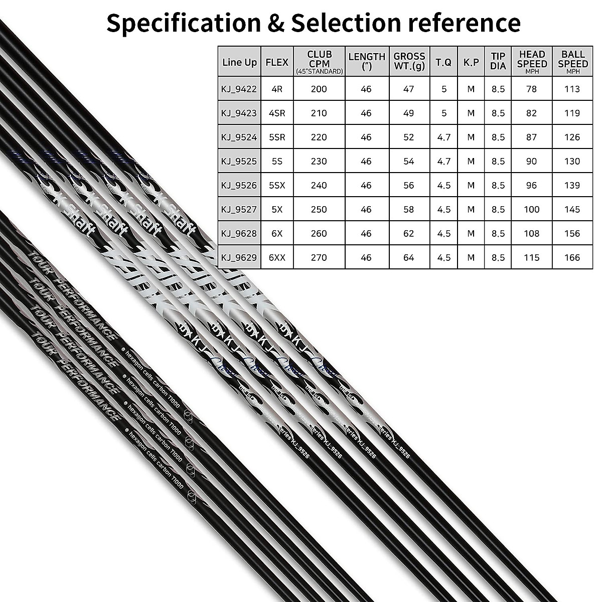 "N/A" PGA Pro Golfer KJ Choi Edition K Shaft Tank, Pitch 90T Premium Full Carbon Shaft, Caviar for Man 50 / 46g (Caviar for Man 50g, PING 410, 425, KJ_9526_5SX, 45.0 inch, 1, K Shaft Tank)
