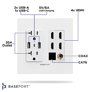BASEPORT Premium Media Outlet Wall Plate - 6.3A USB Wall Outlet 2 USB A 2.0 + 1 USB C 3.0, 20A Dual Power Outlet, 4 HDMI Keystone Jack, Coaxial + Cat6 Rj45 Ethernet Outlet - White Dual Gang Face Plate